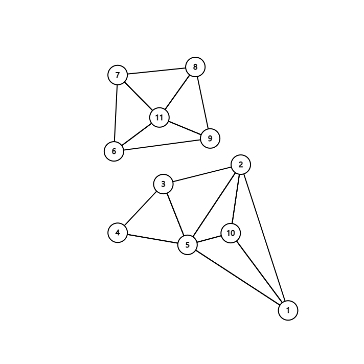 CCC '10 S4 - Animal Farm - DMOJ: Modern Online Judge