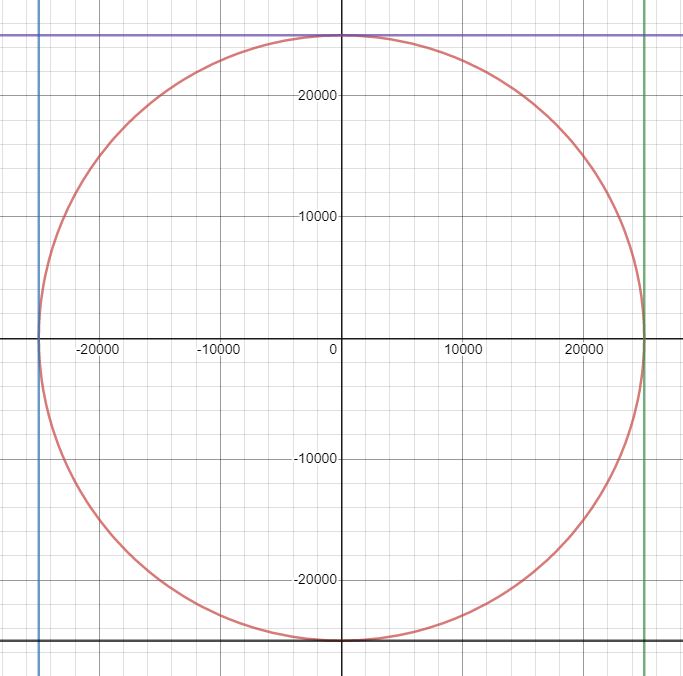 CCC '08 S2 - Pennies in the Ring - DMOJ: Modern Online Judge